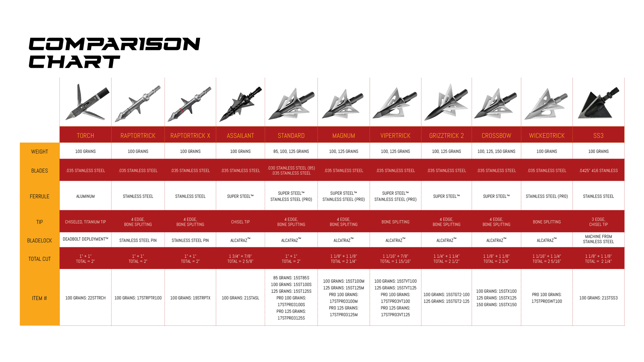 Bow Hunting – Page 2 – Arrowhead Archery
